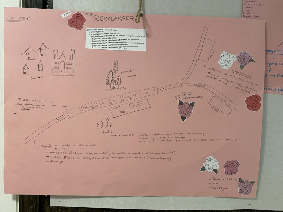 Blogg - Slørskyan - Dette er vår inngang til prosessen: Gjenklang ...